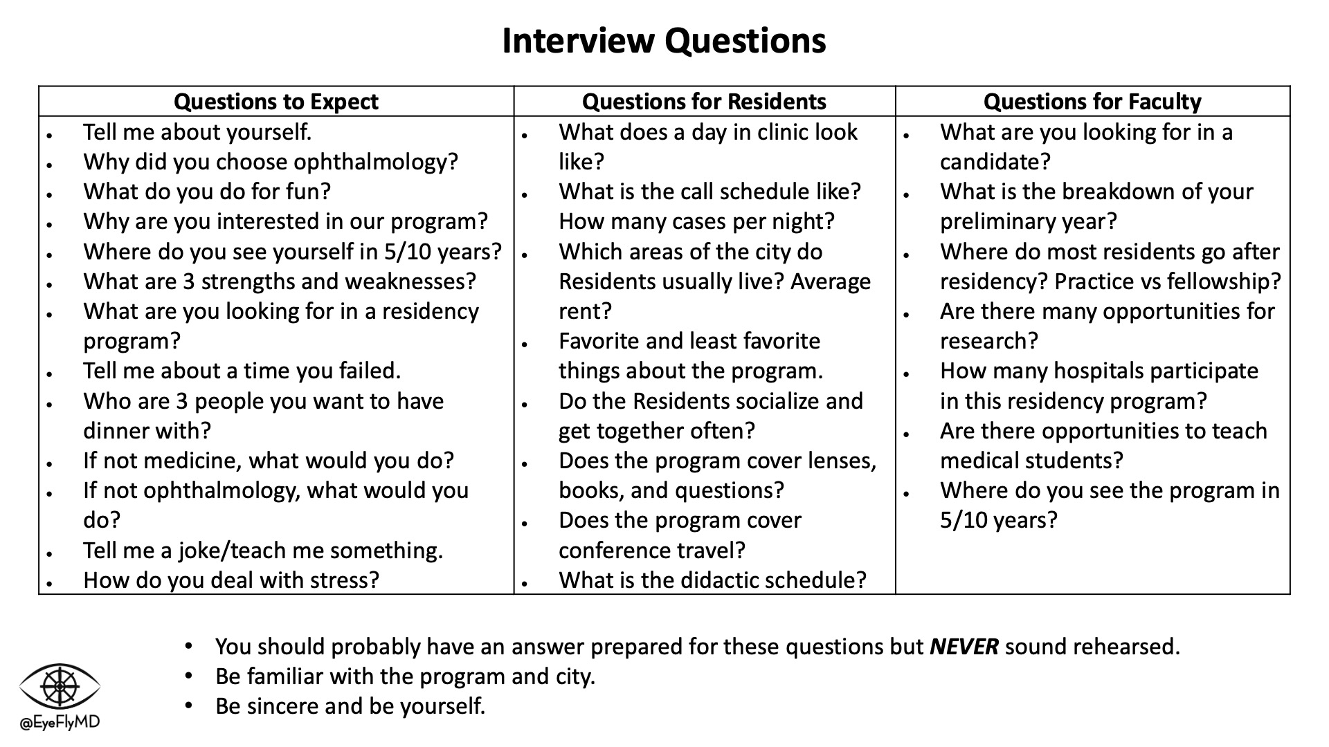 Matching In Ophthalmology – Eye Fly MD