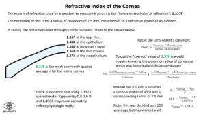 Educational and Matching in Ophthalmology Resources - Eye Fly MD