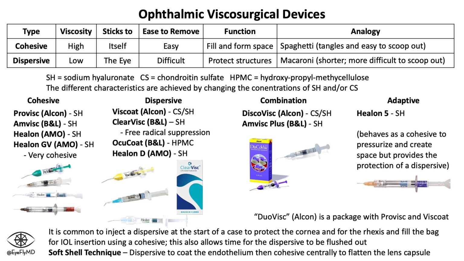 Educational and Matching in Ophthalmology Resources - Eye Fly MD