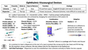 Educational and Matching in Ophthalmology Resources - Eye Fly MD