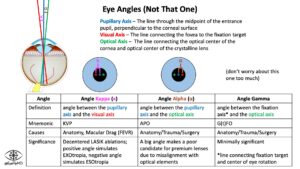Educational and Matching in Ophthalmology Resources - Eye Fly MD