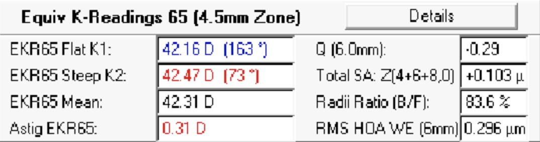 Educational and Matching in Ophthalmology Resources - Eye Fly MD